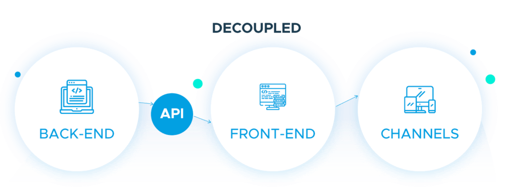Headless Vs Decoupled Vs Traditional eCommerce - Virtina