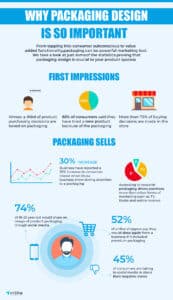 How To Effectively Use eCommerce Packaging To Increase Your Revenue ...