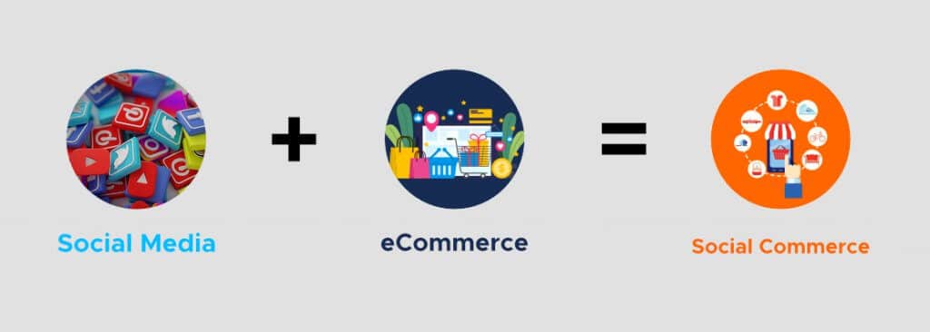 Social Commerce and How It’s Set to Change the Course of eCommerce ...