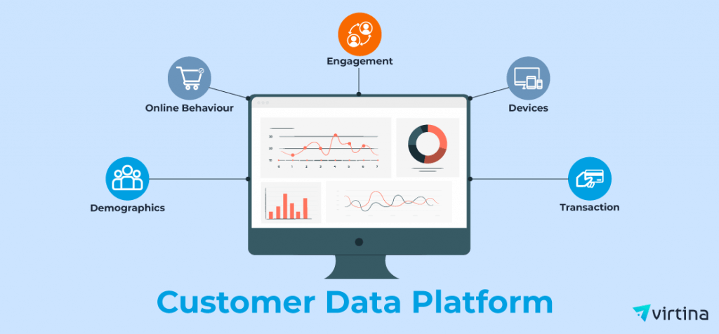 The Ultimate Guide on Customer Data Platform (CDP) | Virtina